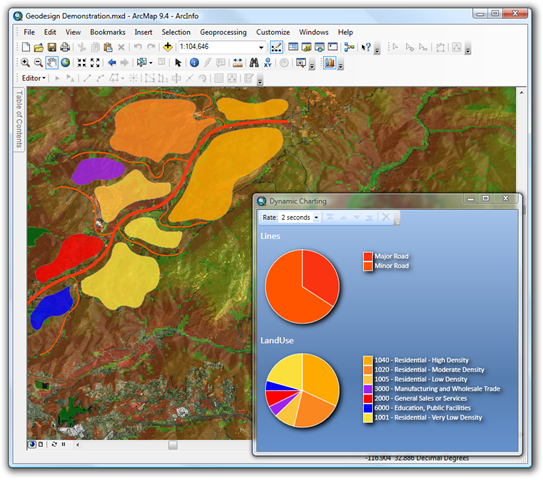 The Sandpit: Dynamic Charting for ArcGIS Desktop